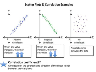 CORRELATIONAL DESIGNS | PPTX