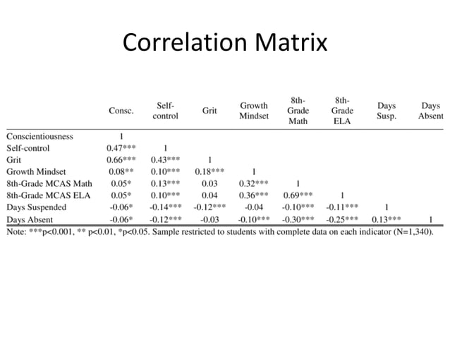CORRELATIONAL DESIGNS | PPT