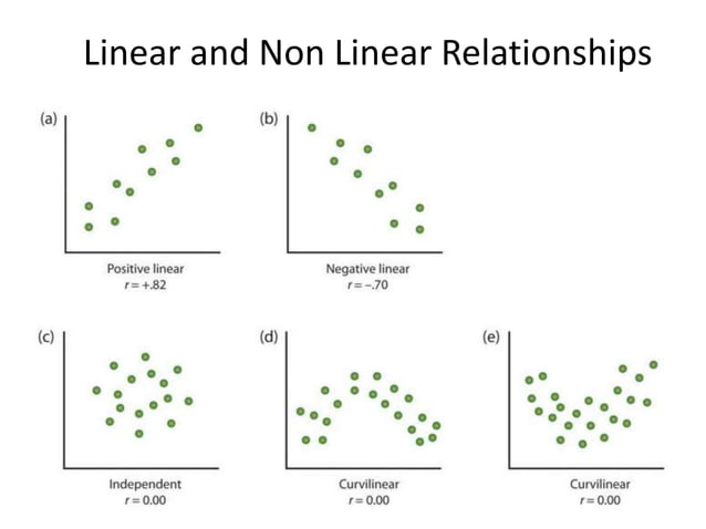CORRELATIONAL DESIGNS | PPT