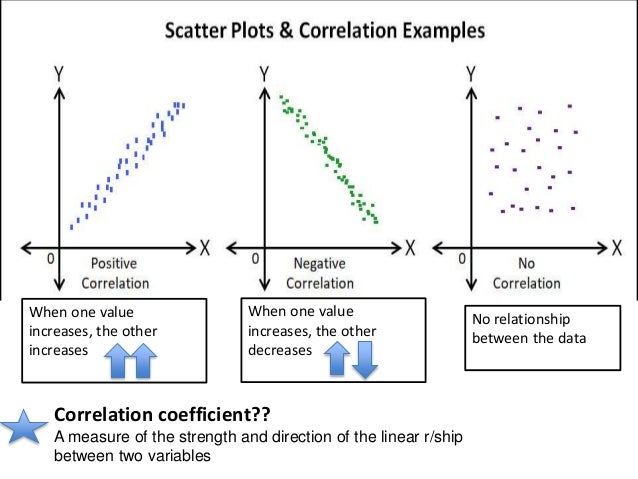 CORRELATIONAL DESIGNS