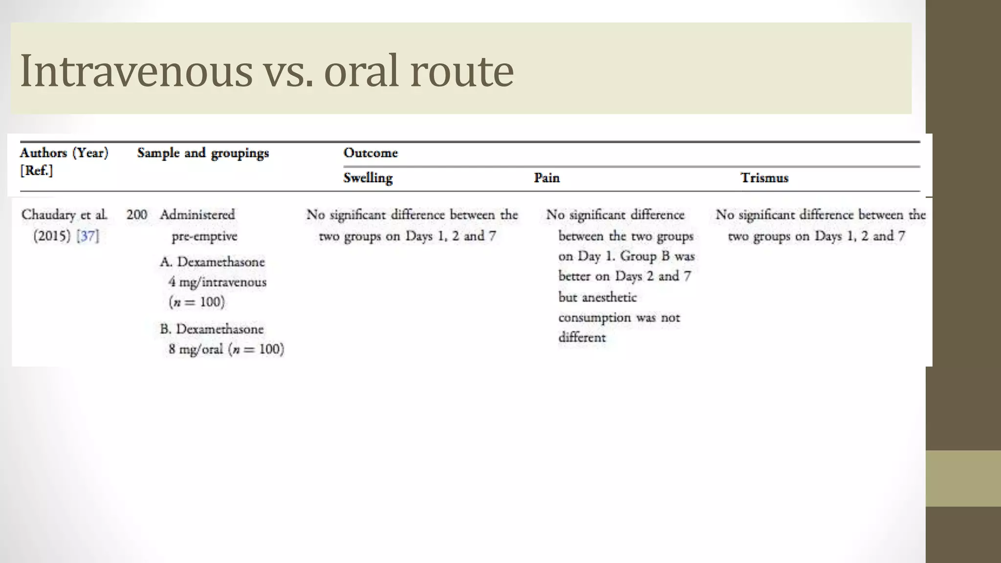 Corticosteroids - Role in Oral and Maxillofacial Surgery | PPTX