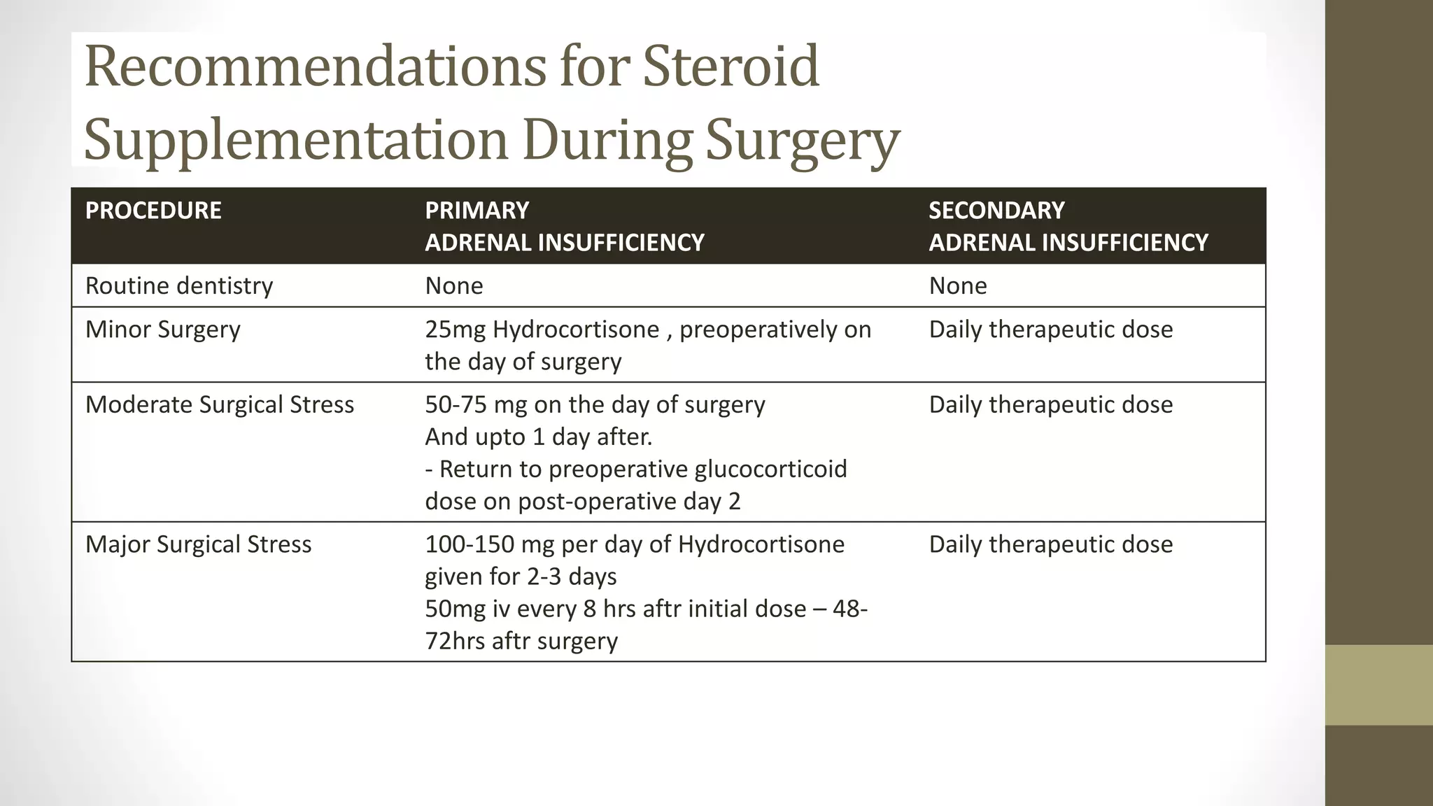 Corticosteroids - Role in Oral and Maxillofacial Surgery | PPTX