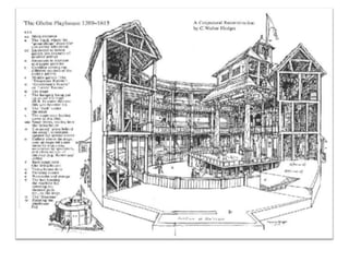 Globe Theatre Labeled