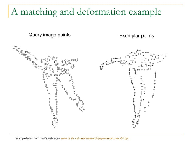 Recovering 3D human body configurations using shape contexts | PPT | Databases | Computer ...