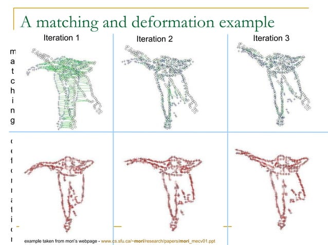 Recovering 3D human body configurations using shape contexts | PPT | Databases | Computer ...