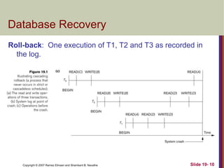 Recovery | PPT
