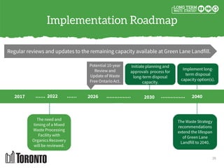 City of Toronto - Long Term Waste Management Strategy - April 12, 2016 ...