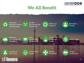 City of Toronto - Long Term Waste Management Strategy - April 12, 2016 ...