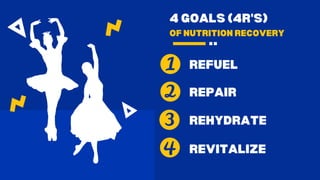 recovery after exercise ppt.pdf