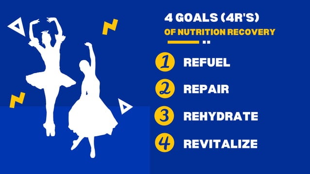 recovery after exercise ppt.pdf | Nutrition | Healthy Living