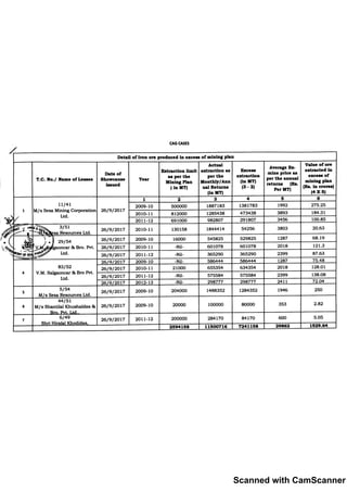 Goa Mining - Recovery annexure | PDF