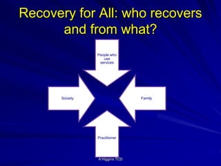 Mental Health Ireland Annual Conference 14 - Prof Agnes Higgins ...