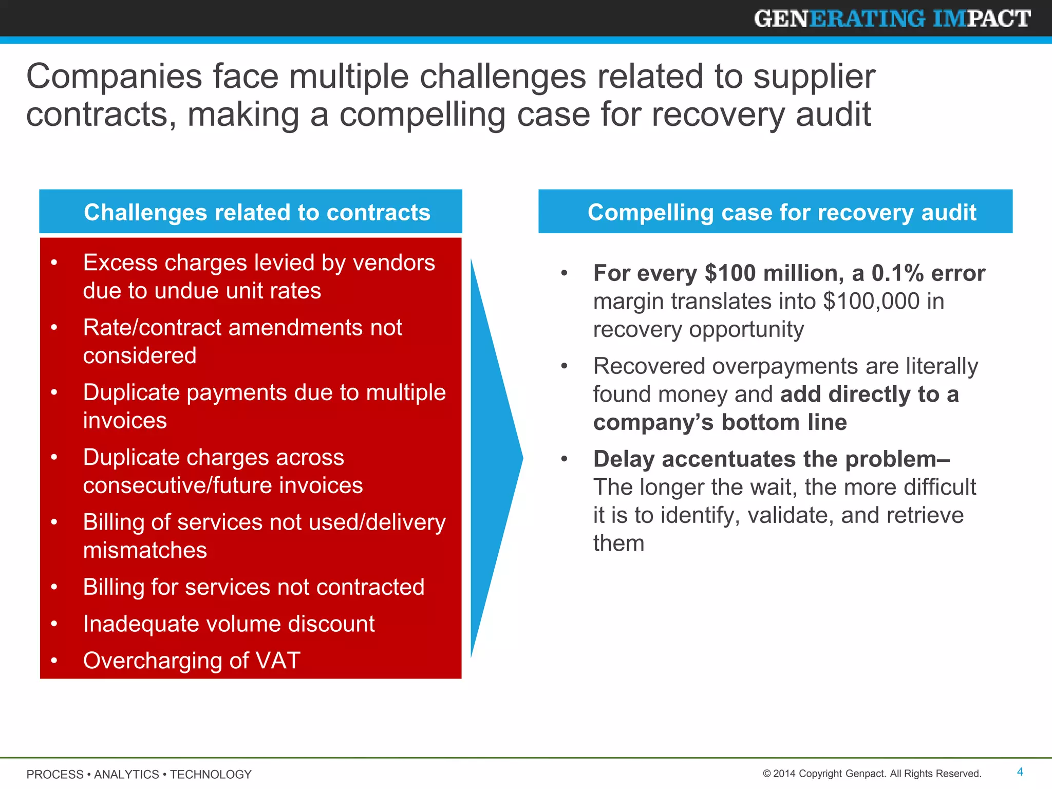 Recovery audit services | PPTX