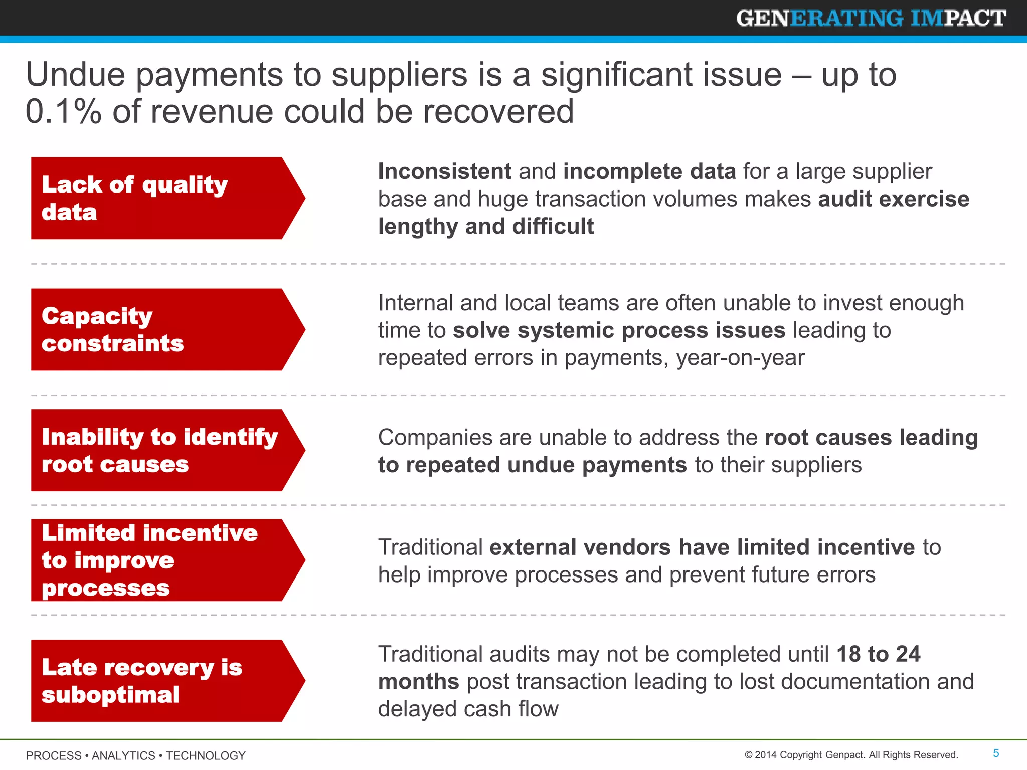 Recovery audit services | PPTX