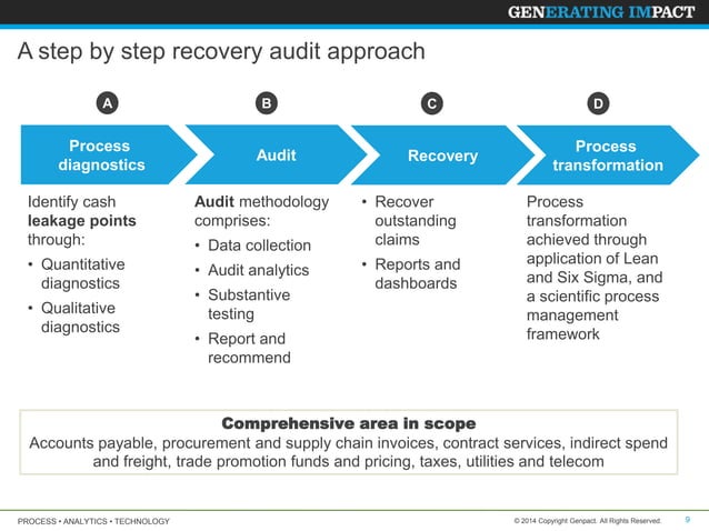 Recovery audit services | PPT