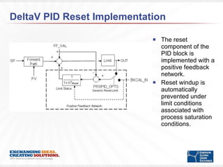 Recovery from a process saturation condition benefits of using delta v ...