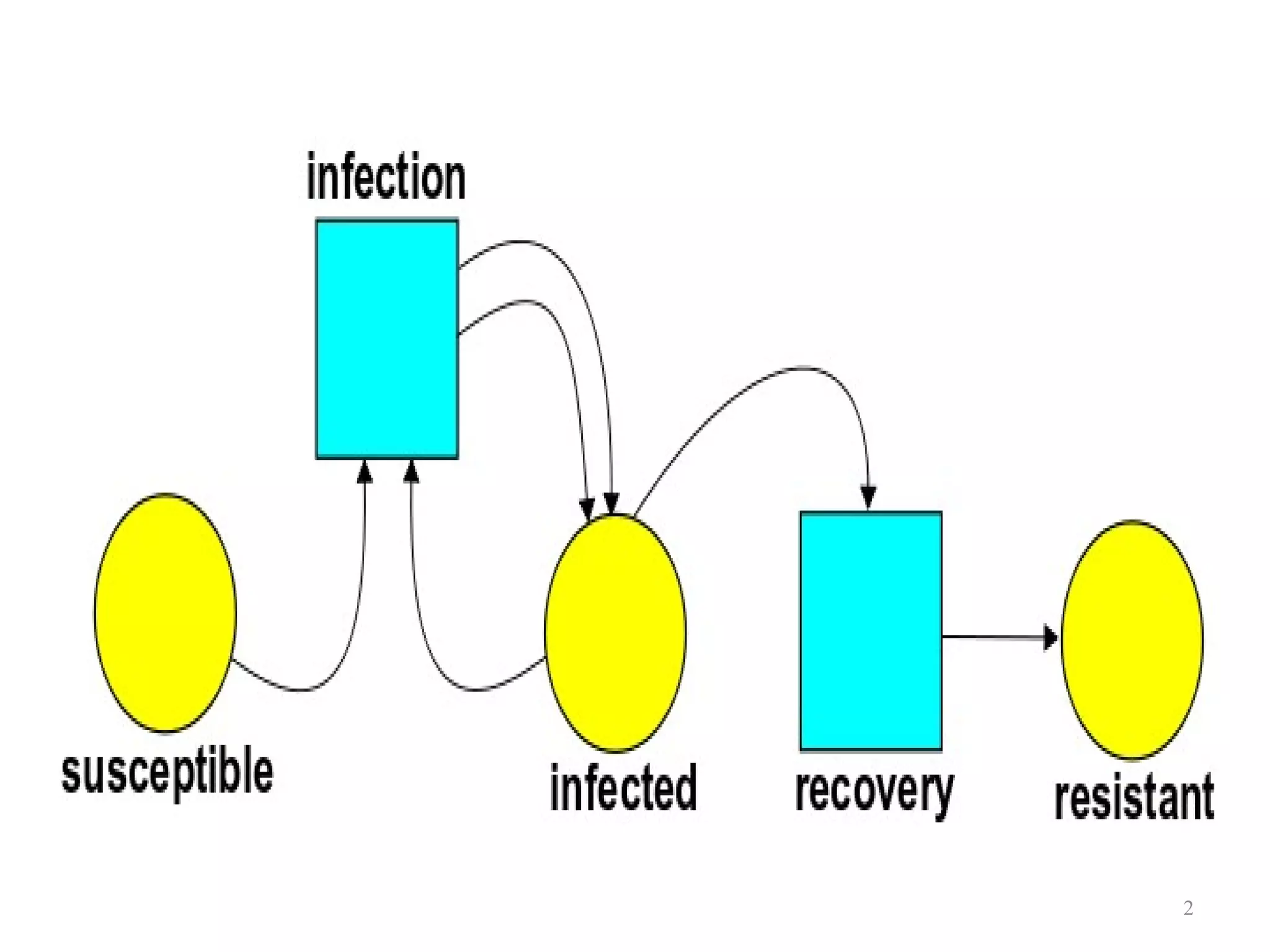 Recovery from bacterial infections | PPT