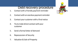 recoverymanagement,PROCESS AND AGENCIES-200524112357.pptx