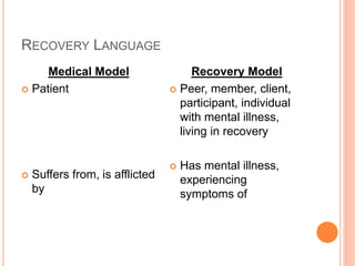 Recovery Model & Recovery Language | PPTX