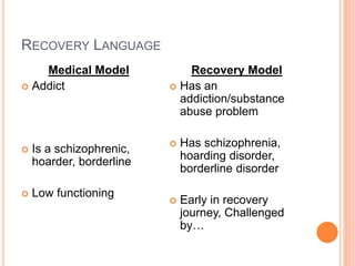 Recovery Model & Recovery Language | PPTX