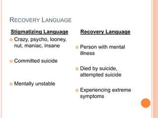 Recovery Model & Recovery Language | PPTX