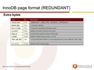 Recovery of lost or corrupted inno db tables(mysql uc 2010) | PPT