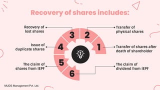 Recovery of shares - Muds Management | PPT