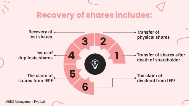 A Complete Guide To Recovery Of Unclaimed Shares - MUDS Management | PPTX