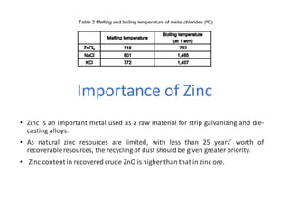 Recovery of Zinc From Electric Arc Furnace.pdf