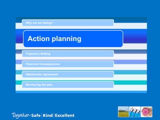 Elective care conference: recovery planning & trajectory development | PPT