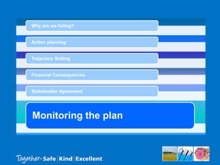 Elective care conference: recovery planning & trajectory development | PPT