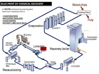 Recovery presentation seminar topics .pptx