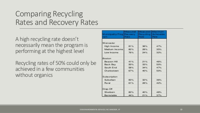Recovery rates v2