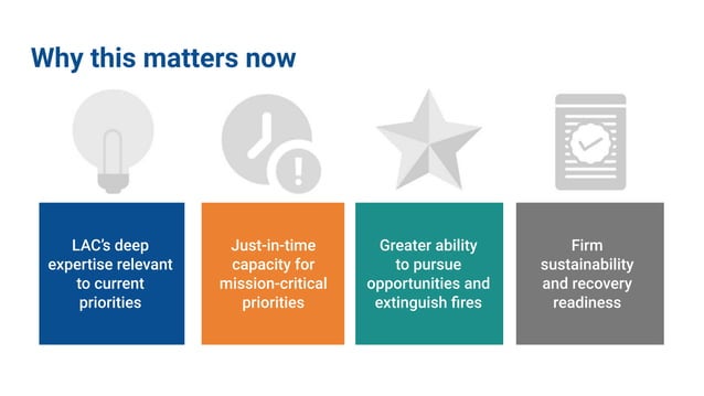 Recovery Readiness - LAC Group | PPT