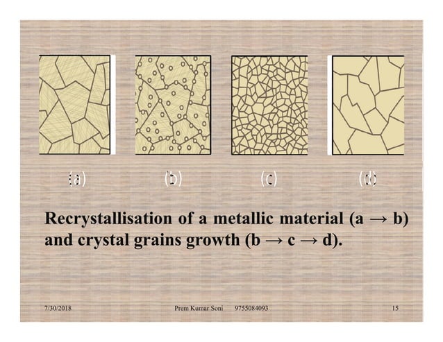 Recovery Recrystallization And Grain Growth Pdf