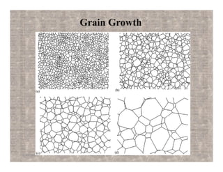 Recovery recrystallization and grain growth | PDF