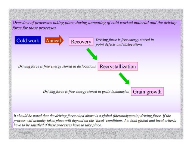 Recovery Recrystallization And Grain Growth Pdf