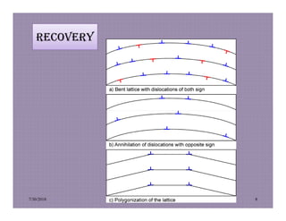 Recovery recrystallization and grain growth | PDF