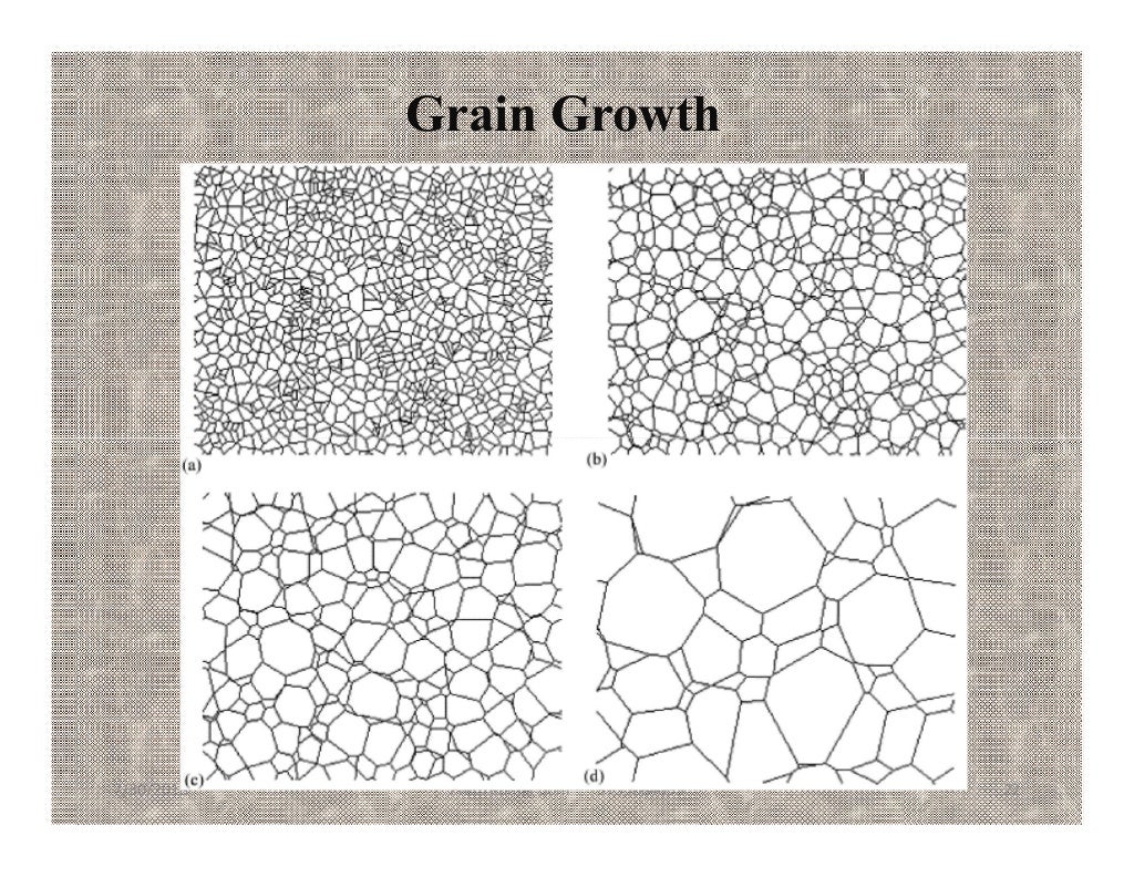 Recovery recrystallization and grain growth