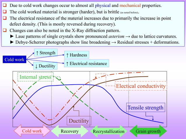Recovery recrystallization grain_growth | PPT | Geology | Science