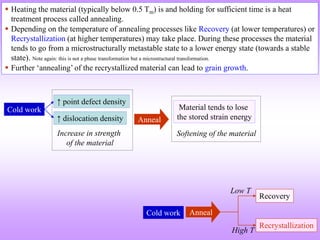 Recovery recrystallization grain_growth | PPT