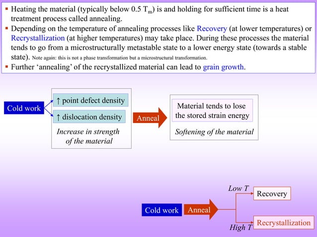 Recovery recrystallization grain_growth | PPT | Geology | Science