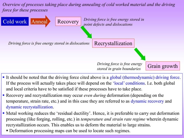 Recovery recrystallization grain_growth | PPT | Geology | Science