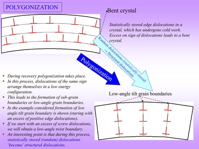 Recovery recrystallization grain_growth | PPT | Geology | Science