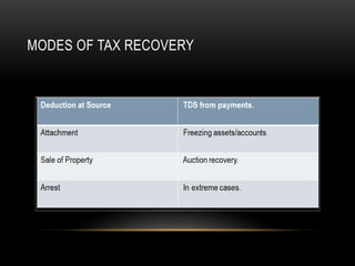 RECOVERY & REFUND INCOME TAX COLLEGE PPT | PPTX