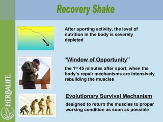Recovery Shake | PPS