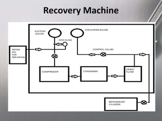 Refrigerant Recovery system (2) | PPTX