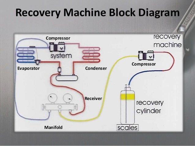 Refrigerant Recovery system (3)