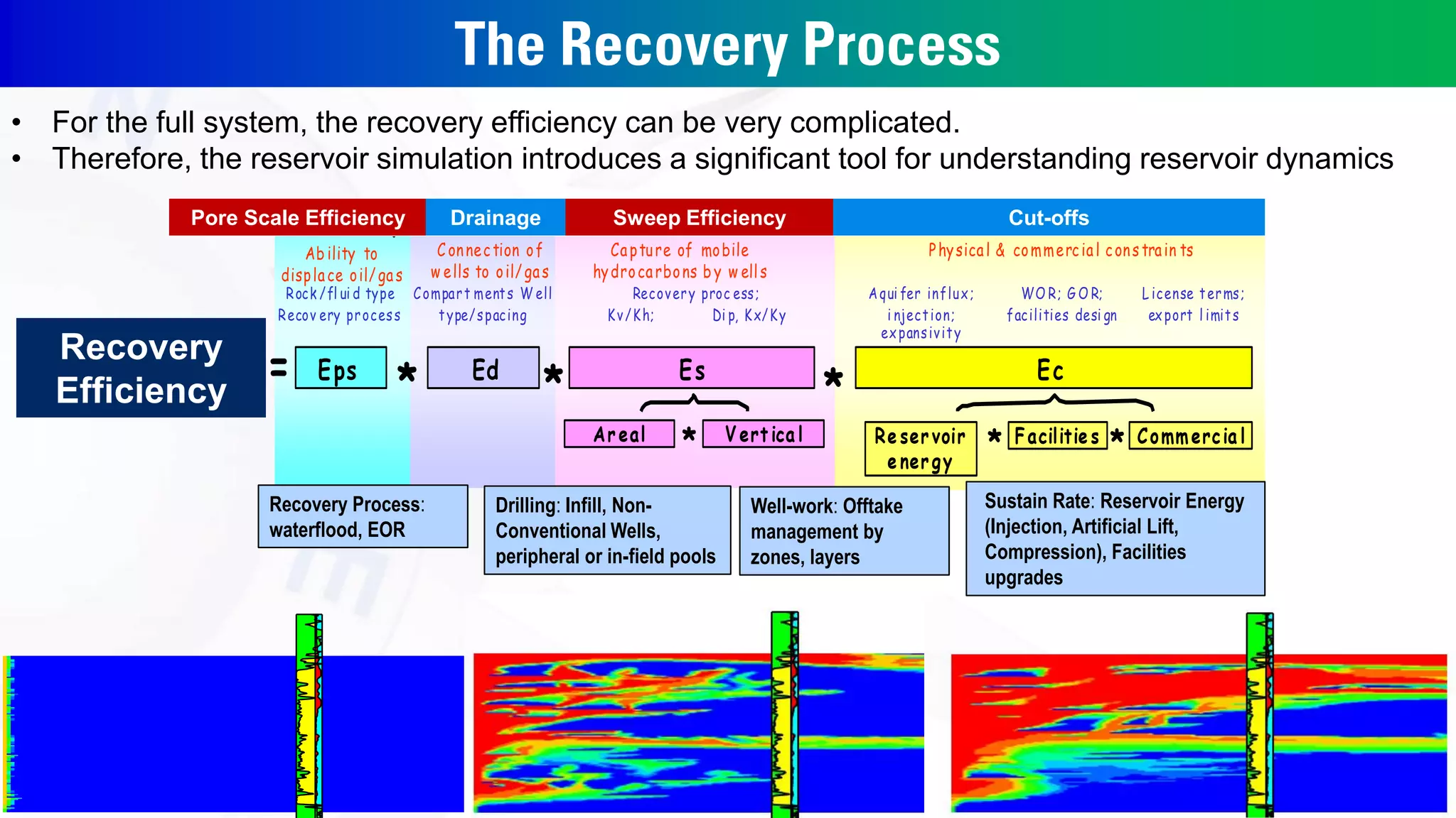 Recovery_techniques__1674919213.pdf