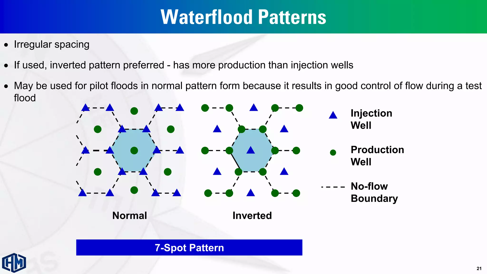 Recovery_techniques__1674919213.pdf